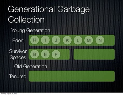 Jvm Internals Garbage Collection And Runtime Optimizations Ppt