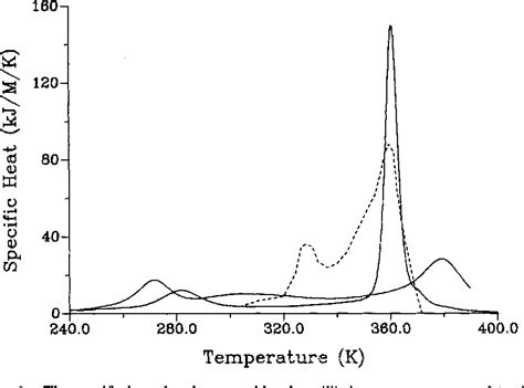Figure 6 From The Equilibrium Partition Function And Base Pair Binding