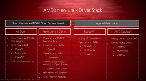 Amd Further Embraces Open Source With Gpuopen For Games And Compute Gpuopen For Linux