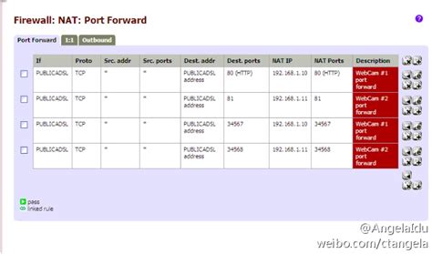 Routing Configuring UPnP On PfSense Server Fault