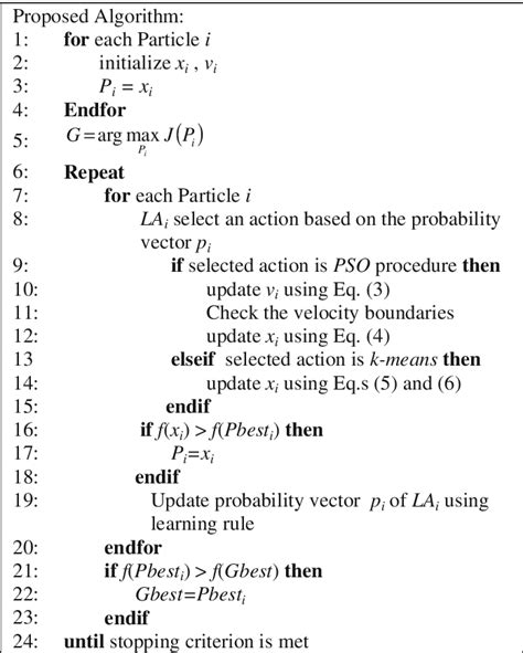 Pseudo Code Of The Proposed Algorithm Download Scientific Diagram