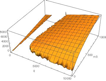 How To Solve And Plot Large Equation With Parameters Mathematica Stack Exchange