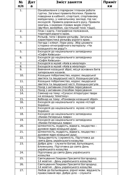 Календарно тематичне планування гуртка Джура КТП Позашкільна освіта