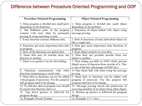 Ppt Unit 2 Objects And Classes Powerpoint Presentation Free Download