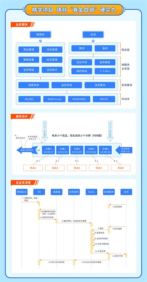大学生线上实习计划 Java开发岗 JavaEE优质课程 博学谷