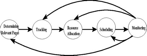 figure 1 from monitoring the dynamic web to respond to continuous