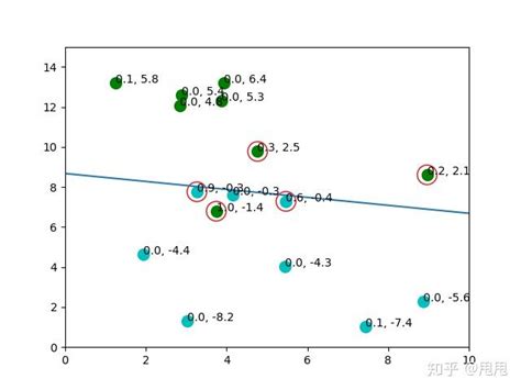 机器学习 监督学习篇 V 支持向量机 知乎