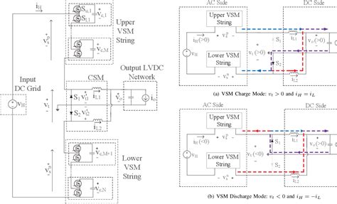Figure 2 From The Current Shaping Modular Multilevel Dc Dc Converter With Current Doubling