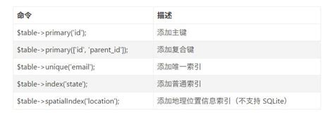 Laravel性能优化策略大全 云创源码