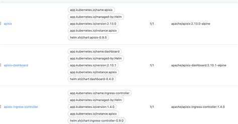 How To Configure Dns Discovery With Dashboard · Issue 2424 · Apacheapisix Dashboard · Github