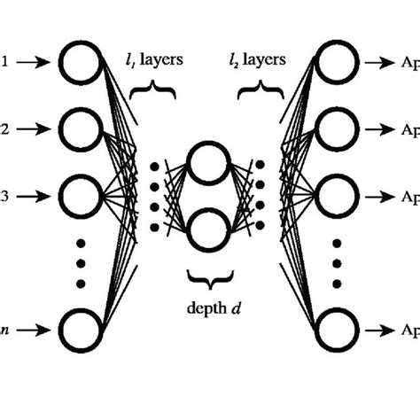 A Deep Graph Autoencoder Model Is Used In Conjunction With