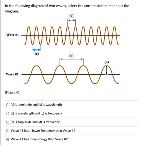 solved in the following diagram of two waves select the correct