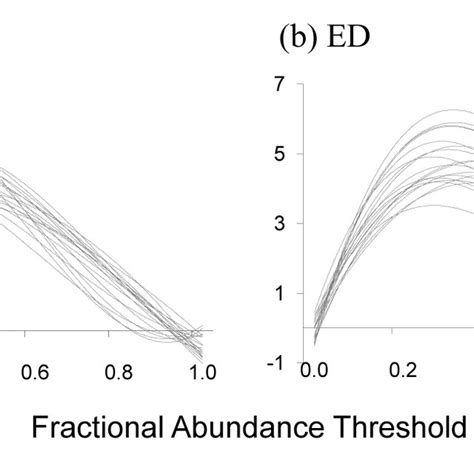 Cubic Polynomial Curves Fit To The 19 Years Of Measured Metric Data For Download Scientific