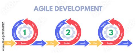 Agile Development Methodology Software Developments Sprint Develop