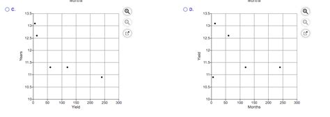 Solved A Draw The Yield Curve Associated With These Data Chegg Com