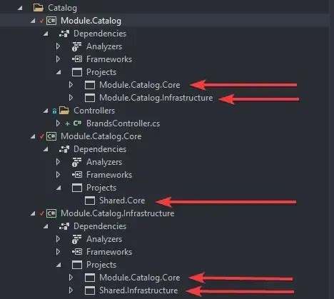 Modular Architecture In Asp Net Core Building Better Monoliths Codewithmukesh