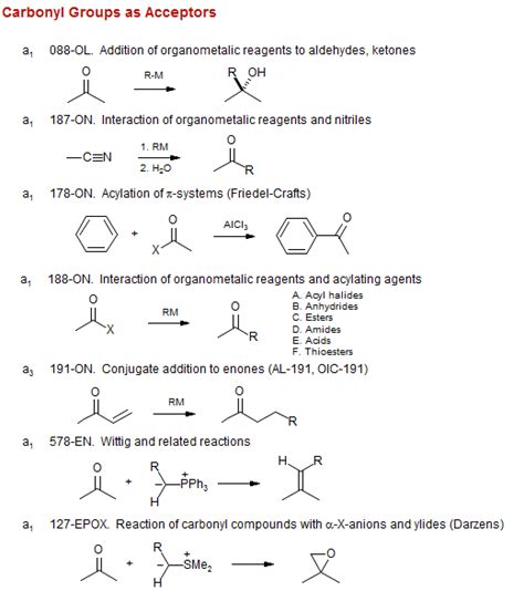 Carbonyl Group