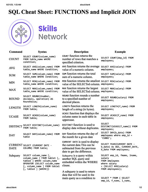Sql Cheatsheet B Tech Studocu