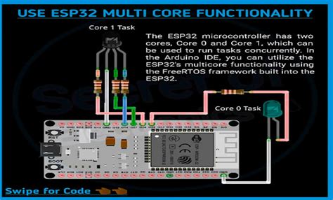 Code Your Arduino Project Raspberry Pi Pic Microcontroller Programmingesp32 By