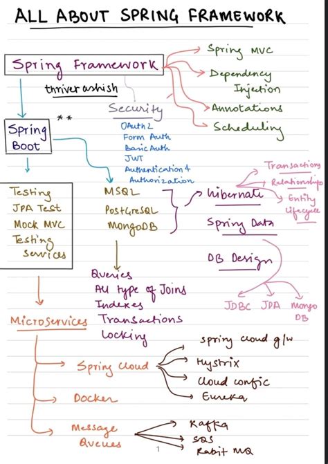 hardik saxena on linkedin 🚀here are some linkedin resources about the
