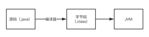 我竟然不再抗拒java的类加载机制了 二哥的java进阶之路