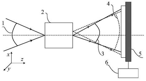 High Precision High Spatial Resolution Transverse Shearing Interference Wavefront Measuring