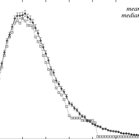 aggregate numbers of prime implicates for problem size n 9
