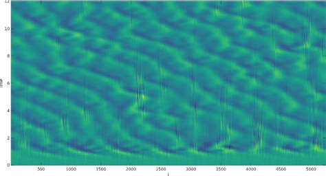 figure 1 from a hybrid particle ensemble kalman filter for problems