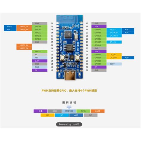Esp C Core Flash Ttl Wifi Para Arduino Micropython Luatos