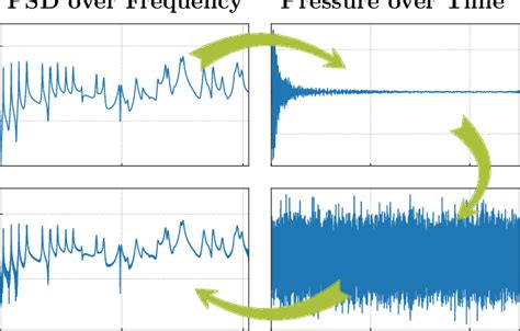 Visualisation Of The Projects Auralization Procedure Creating An Download Scientific Diagram