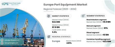 Europe Port Equipment Market Size Growth Forecasts 2025 2034