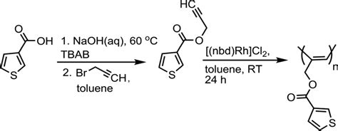 Ijms Free Full Text Synthesis And Characterization Of Polyacetylene With Side Chain