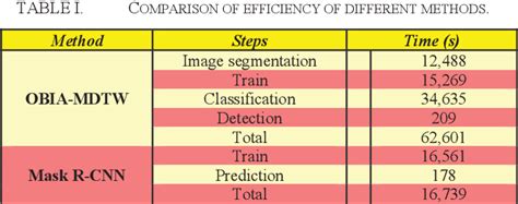 figure 1 from object based image analysis of hyper spectral imagery