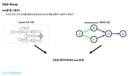 chapter 5 4 5 끝 성향점수 — smart causal inference [sci]