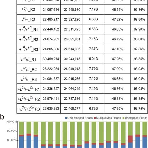 Overview Of RNA Seq A The Numbers At The End Of Samples Name Represent Download Scientific