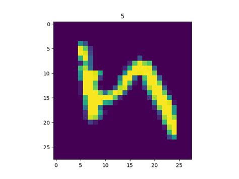 tensorflow常用模块 — 简单粗暴 tensorflow 2 0 4 beta 文档