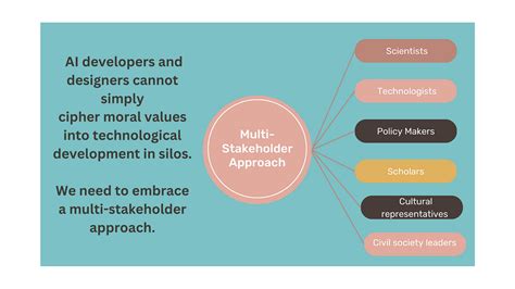 The Black Box Problem Of Ai Why Explainability Is Important In Ai