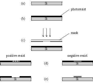 Microengineering Lithography