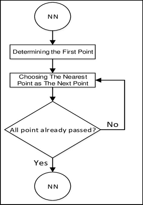 Nearest Neighbor Algorithm Used In Software Winqsb Download