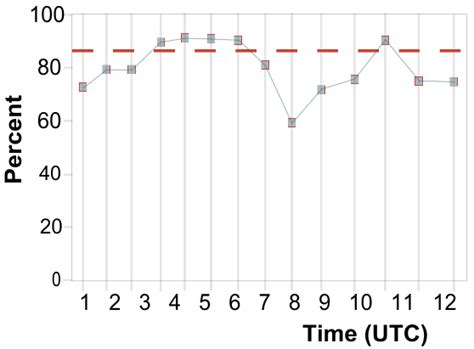 Overview Of Monitoring