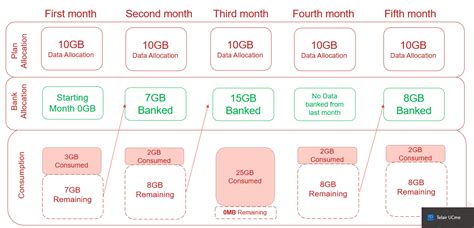 How Does Data Banking Work Telair