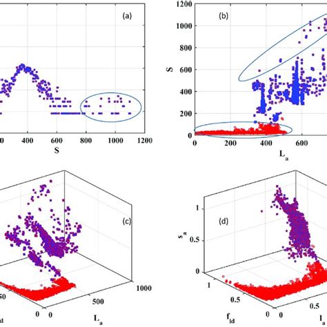Partition Of Attribute Vectors And Mean Attribute Vectors Into Clusters Download Scientific