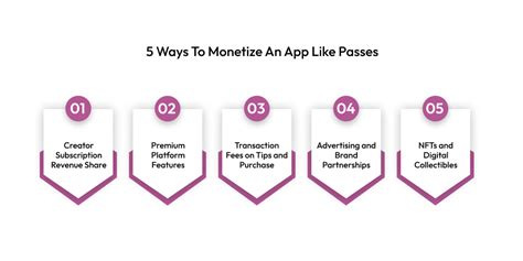 Build An App Like Passes For Creators In 6 Proven Steps