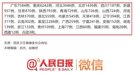 跟着人民日报学做日报表，一个模板能用3年，真爽！ excel 拆分 内容