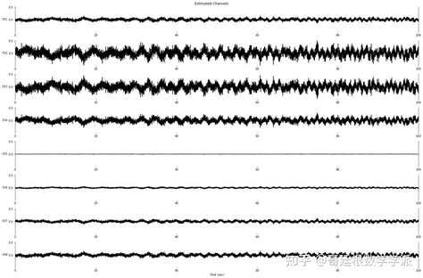 基于广义特征分析与迭代优化的多源信号分离与增强（python） 知乎