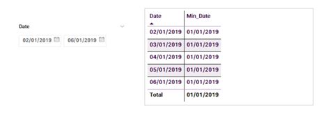 dax to remove blank cell microsoft fabric community