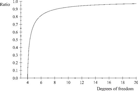 Figure 1 From Additive Genetic Variability And The Bayesian Alphabet