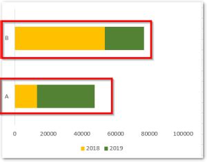 Stacked Bar Chart In Excel Usage Insert Format Excel Unlocked