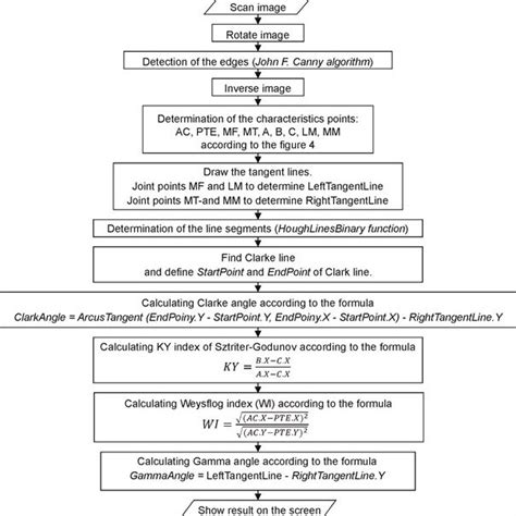 The Algorithm Of The Computer Application Download Scientific Diagram