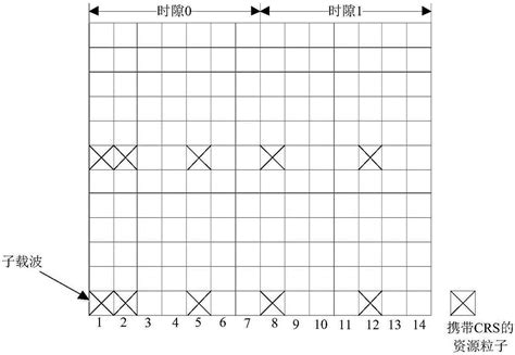 Noise Power Estimating Method And Apparatus And User Equipment Eureka Patsnap